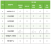 크레인 방호장치 과부하 방지 권과 방지 비상 정지 훅해지 장치 네이버 블로그